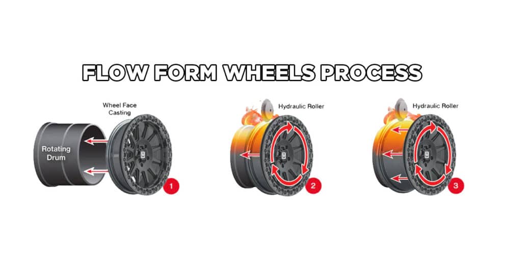 Why Flow Form Wheels Are Revolutionizing the Aftermarket Industry